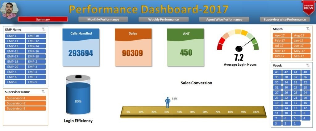Excel Dashboard - PK: An Excel Expert