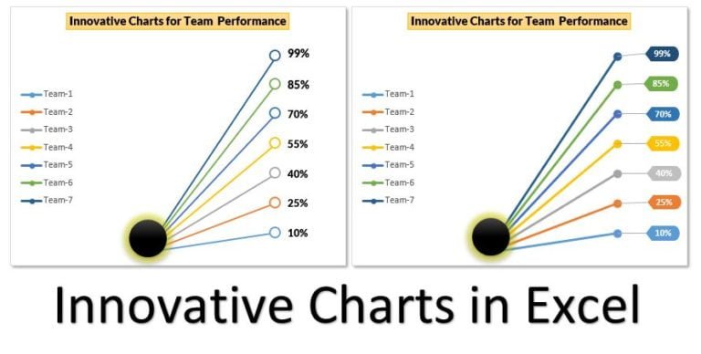 An Innovative chart for team level performance - PK: An Excel Expert