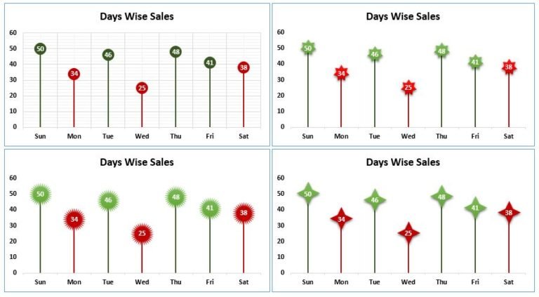 Target Achievement Chart Archives - Pk: An Excel Expert
