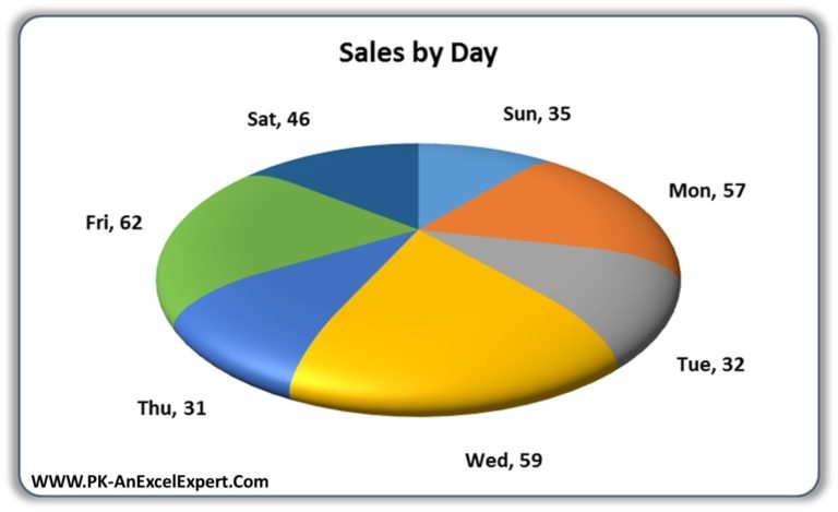 3D Disk Pie Chart in Excel - PK: An Excel Expert