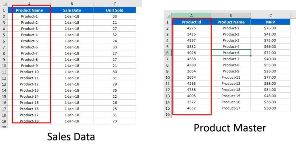 Highlight Unmatched Cells Using Conditional Formatting In Excel Pk An Excel Expert