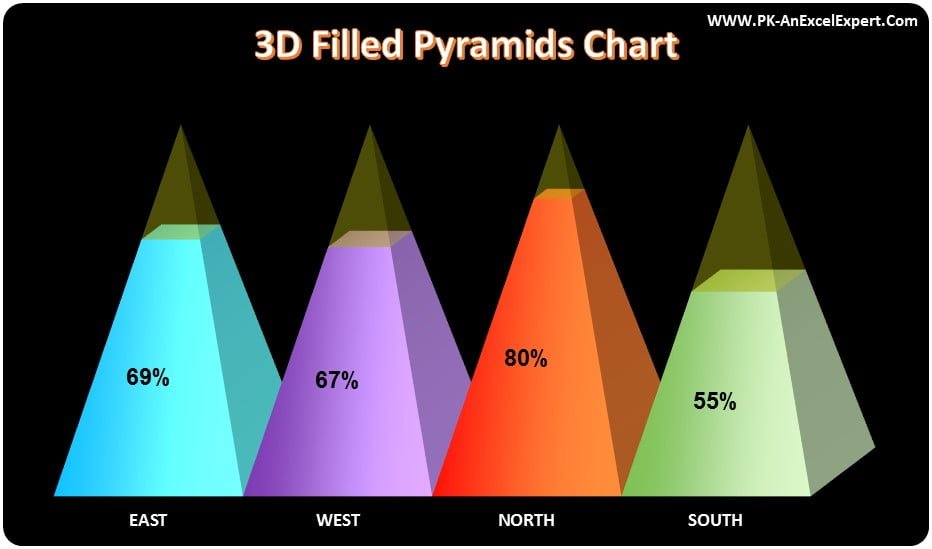 3D Filled Pyramids Chart In Excel PK An Excel Expert