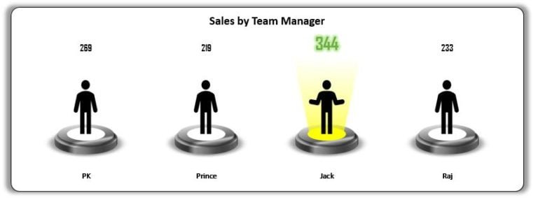 Spotlight Visualization in Excel (Part-2) - PK: An Excel Expert
