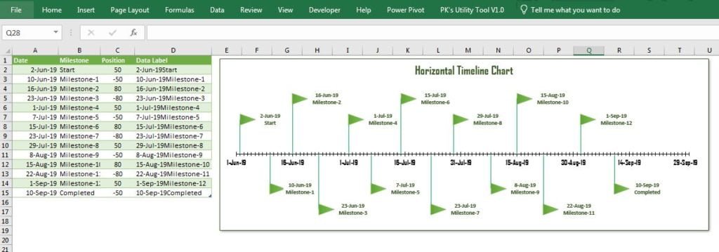 Horizontal Timeline Chart using Scatter chart in Excel - PK: An Excel ...