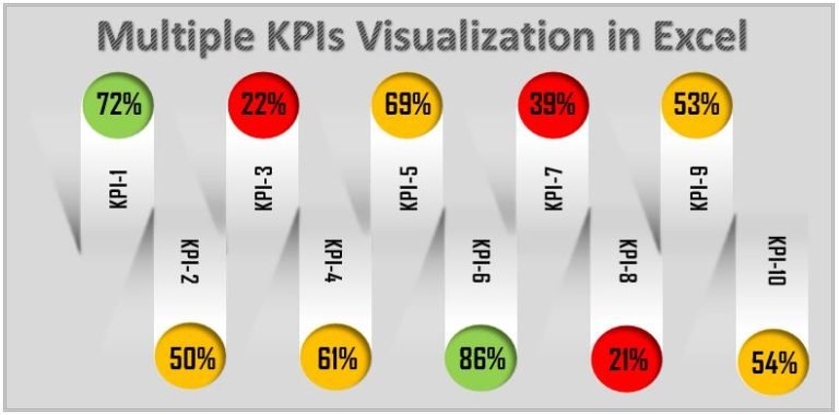 Multiple KPIs Visualization in Excel - PK: An Excel Expert