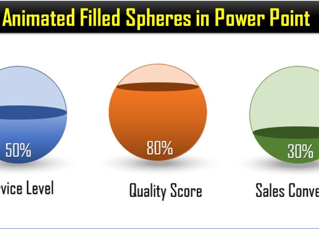 Advanced Chart and Info-Graphics - PK: An Excel Expert