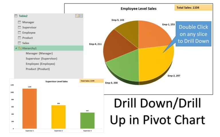 5 Layered Advanced Doughnut Chart - PK: An Excel Expert