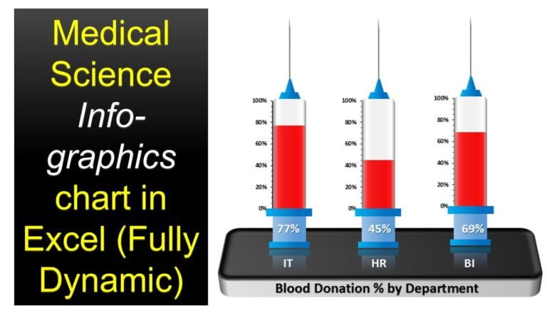 Medical Science Info-graphic Chart in Excel - PK: An Excel Expert