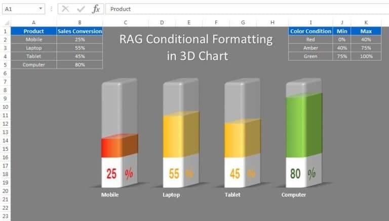 RAG Conditional Formatting in 3D Chart - PK: An Excel Expert