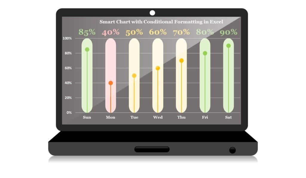 Smart Chart with Laptop Shape in Excel - PK: An Excel Expert