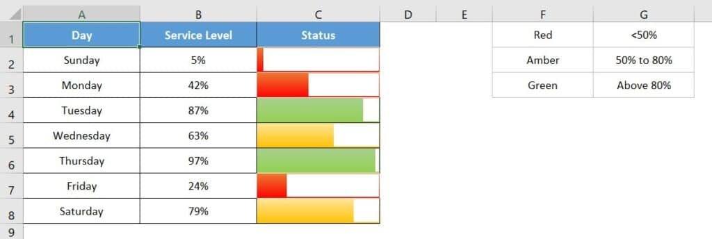 Multicolor Filling Bars in Excel Cells Without using Chart - PK: An ...