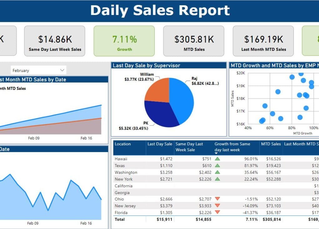 Inventory Management Template for Store - Download - PK: An Excel Expert