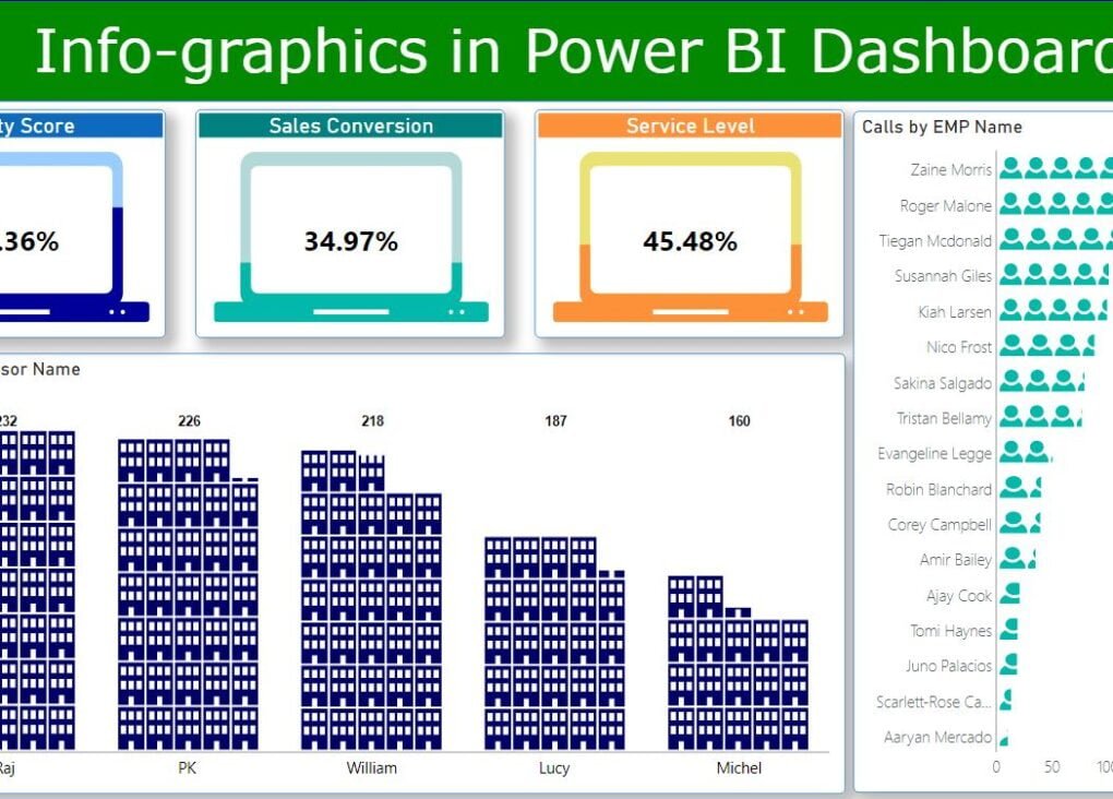 Energy Consumptions Dashboard in Power BI - PK: An Excel Expert