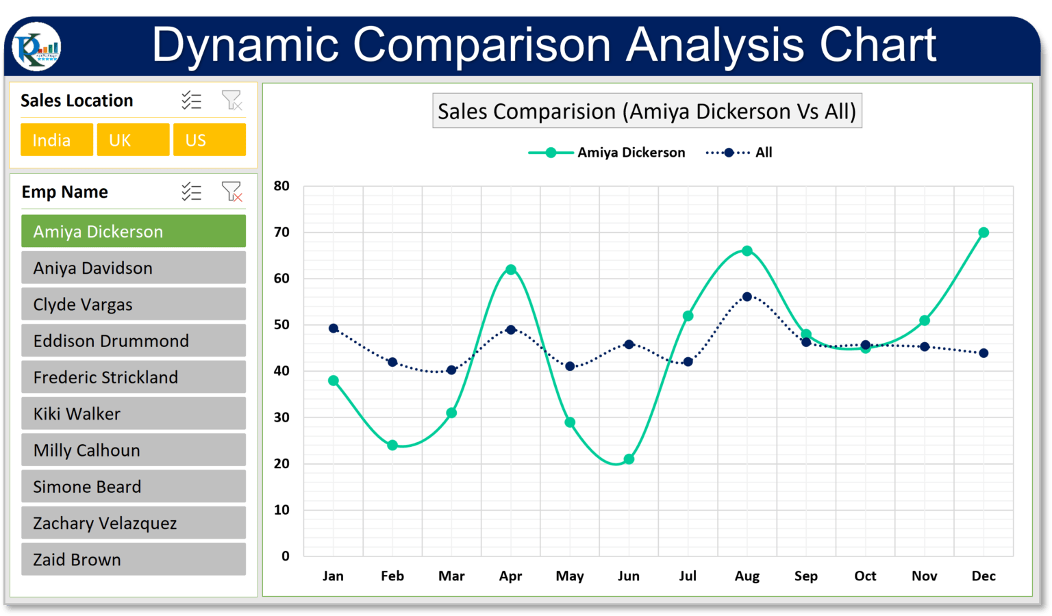 Dynamic Comparison Analysis Chart in Excel - PK: An Excel Expert
