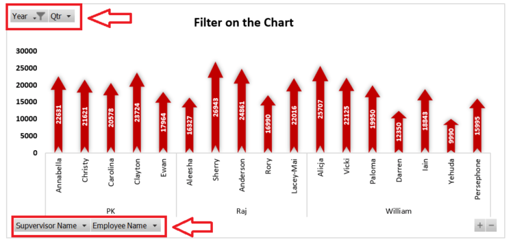 3 Useful Tips for the Pivot Chart - PK: An Excel Expert