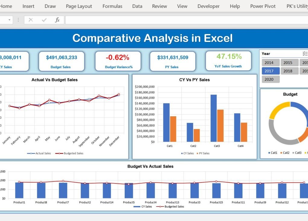 Daily Sales Dashboard - PK: An Excel Expert