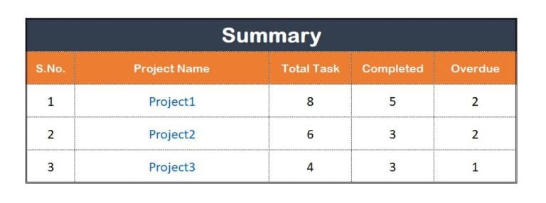 To-do list for multiple Projects with Summary - PK: An Excel Expert
