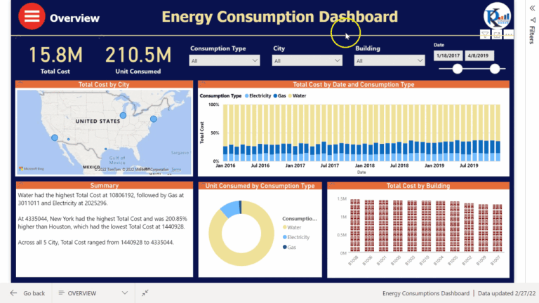 Energy Consumption Dashboard - PK: An Excel Expert