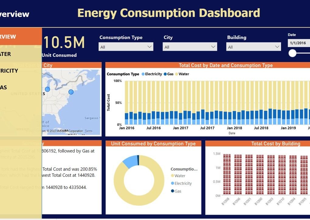 Quality Analysis Dashboard in Power BI - PK: An Excel Expert