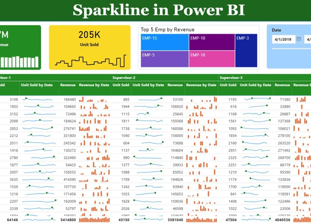 Dynamic Conditional Formatting in Power BI - PK: An Excel Expert Dynamic Conditional Formatting in Power BI - PK: An Excel Expert