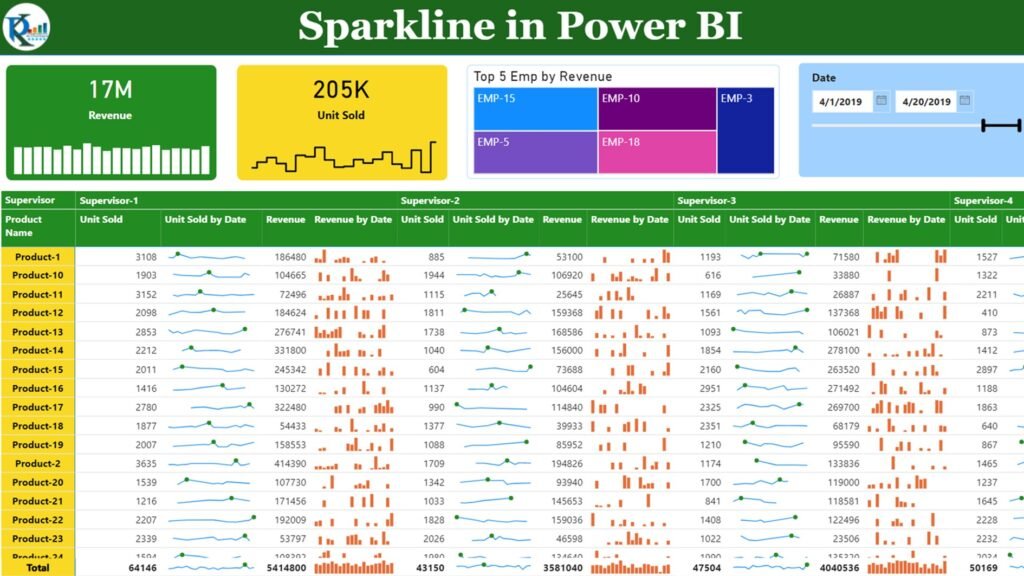 Sparklines in Power BI - PK: An Excel Expert