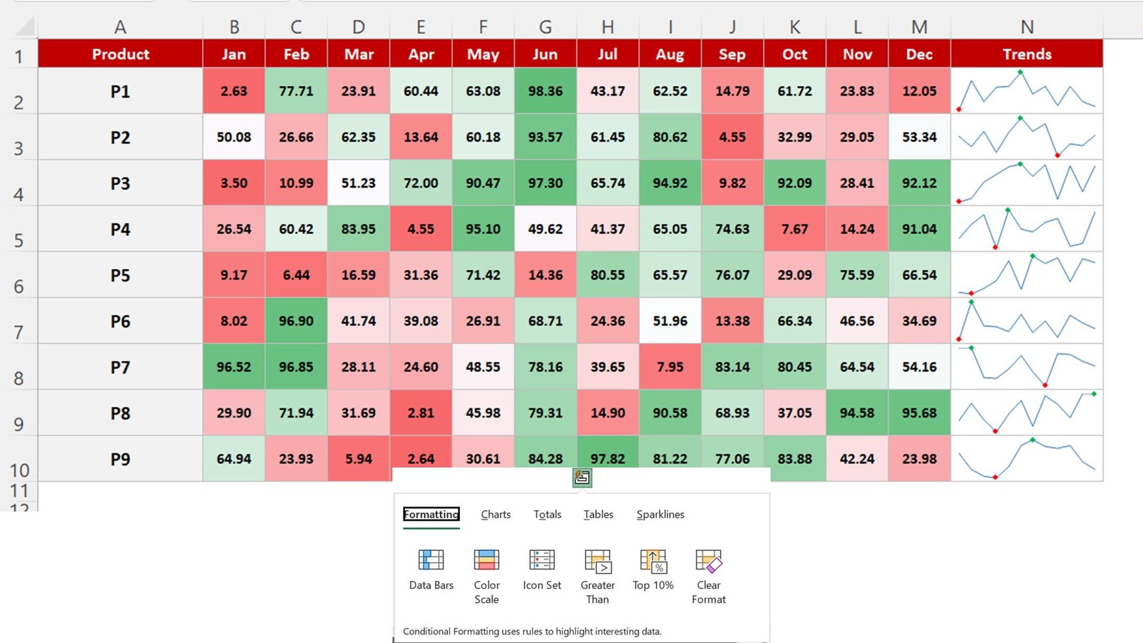 Quick Analysis Tool In Microsoft Excel Pk An Excel Expert