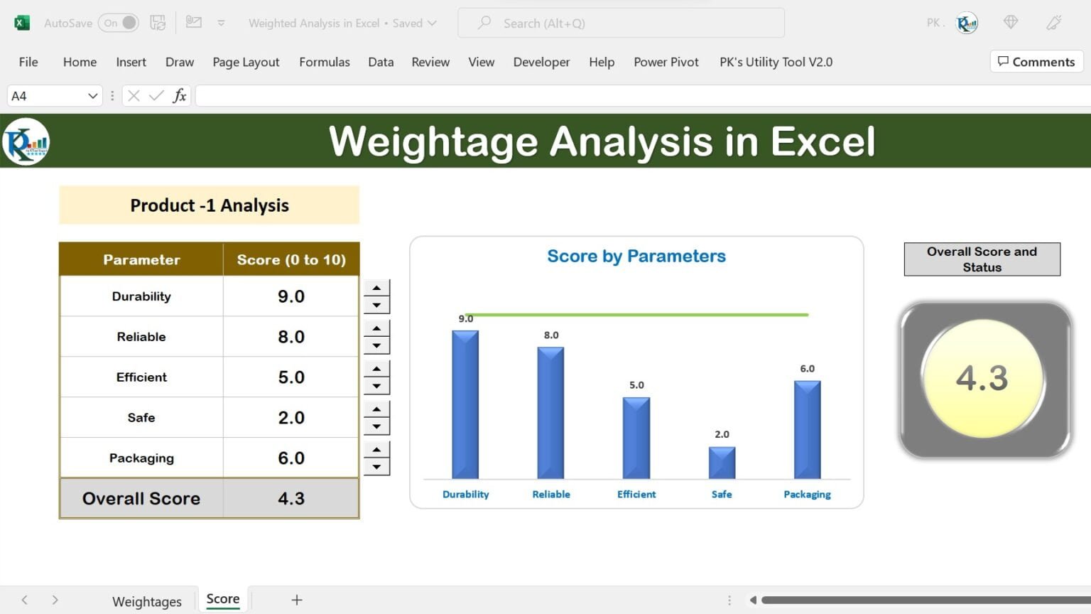 Weightage Analysis Template in Microsoft Excel - PK: An Excel Expert