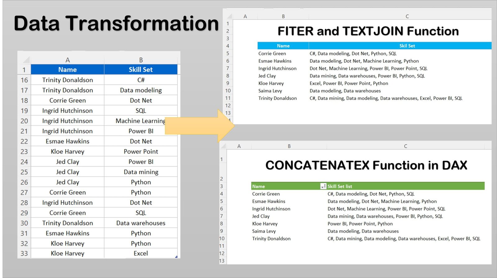 Automatically Creating Employee wise Skill Set Lists PK An Excel Expert