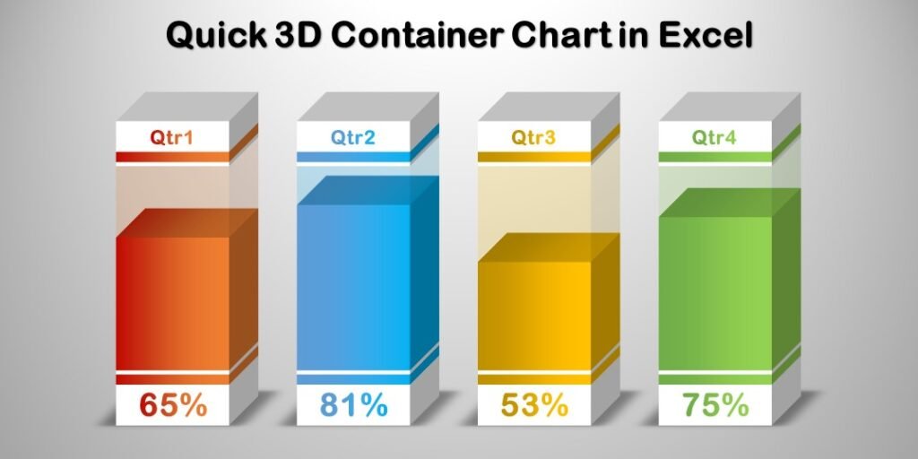 Quick 3D Container chart in Excel - PK: An Excel Expert