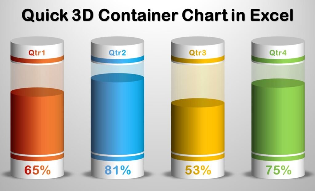 Quick 3D Container chart in Excel - PK: An Excel Expert