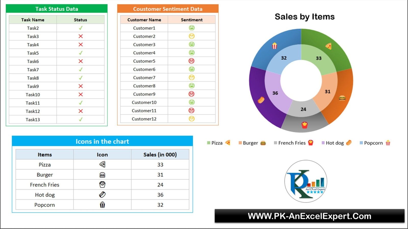 Use of Symbols and Emojis in Excel Drop-down List and Excel Charts - PK ...
