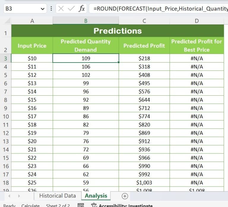 Excel Forecast Formula - Predicting Best Selling Price for Maximum Profit