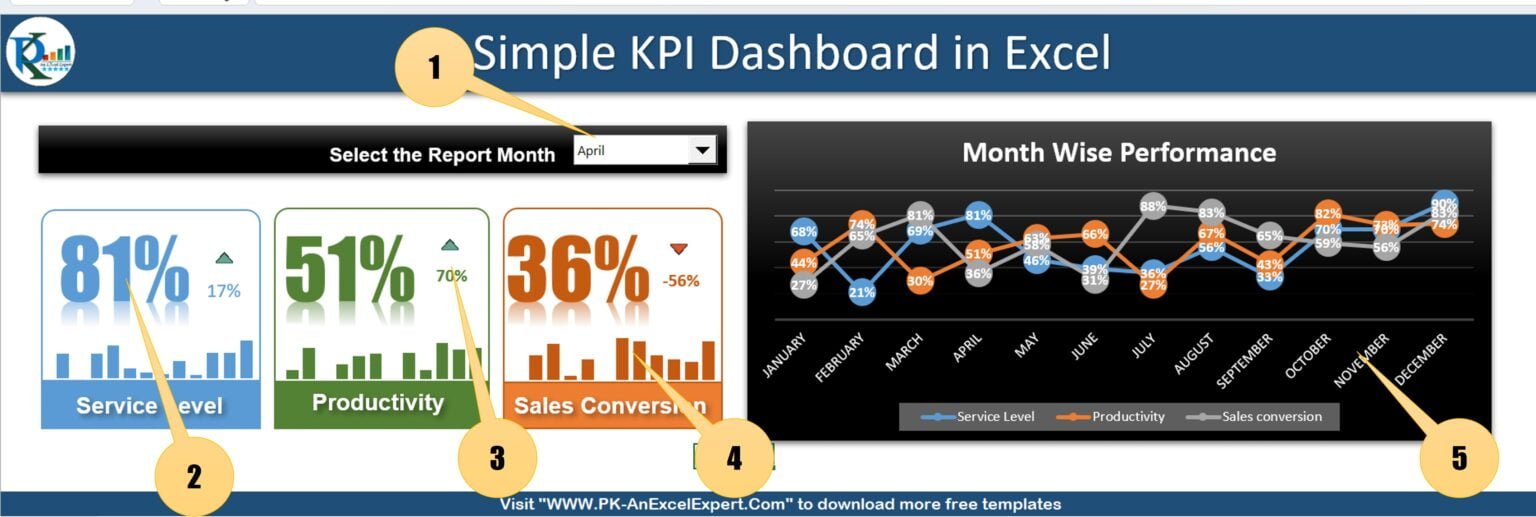 Simple Dashboard in Excel-3 - PK: An Excel Expert Simple Dashboard in Excel-3 - PK: An Excel Expert