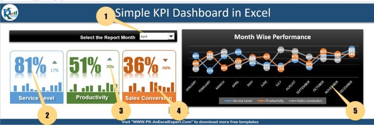 Simple Dashboard in Excel-3 - PK: An Excel Expert