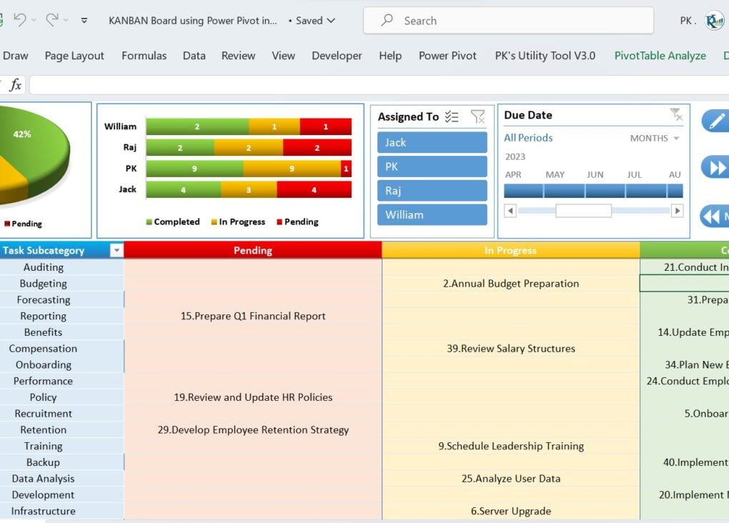 Profit Analysis Dashboard using What-if Parameter - PK: An Excel Expert