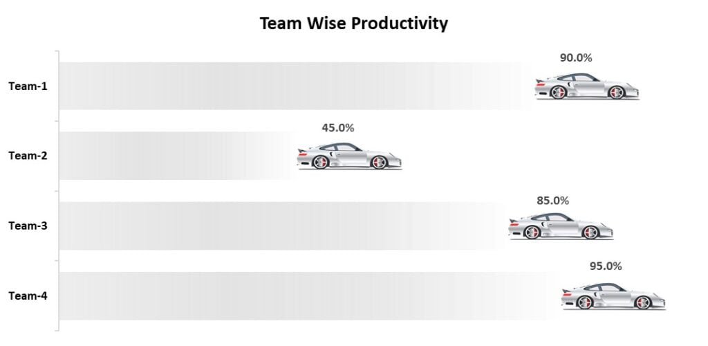 Animated Car Chart in Excel - PK: An Excel Expert