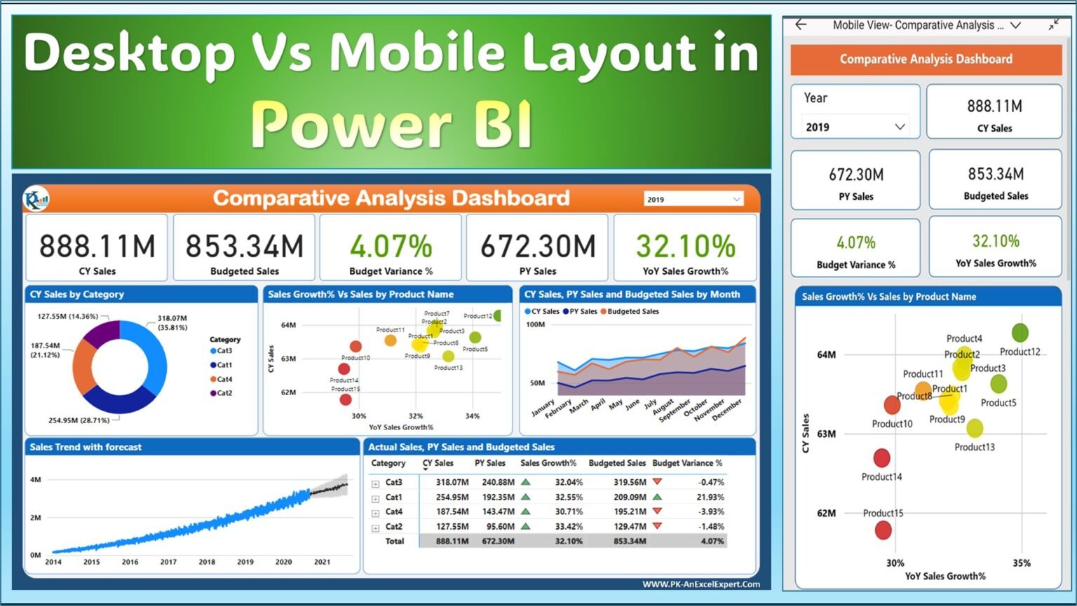 Power BI Sales Dashboard Design for Mobile - PK: An Excel Expert