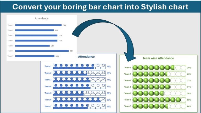 Convert your boring bar chart into Stylish charts - PK: An Excel Expert
