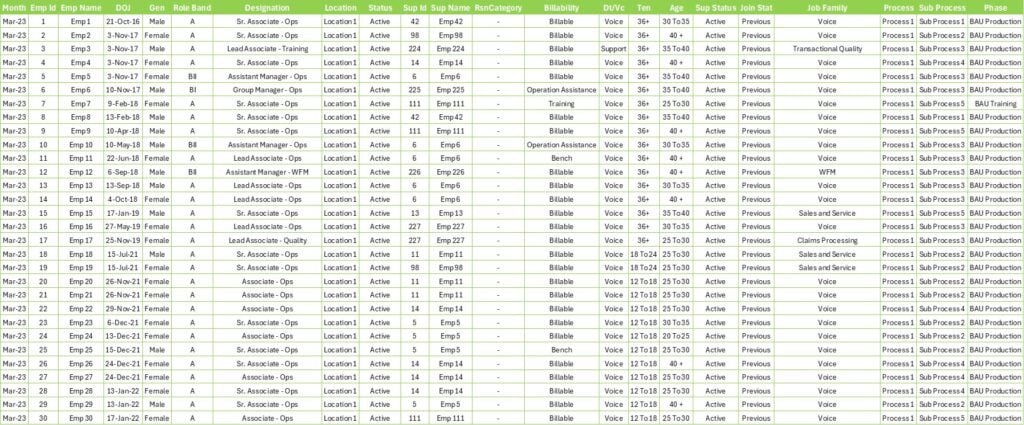 HR Attrition and Head Count Analysis Dashboard in Excel - FREE download ...
