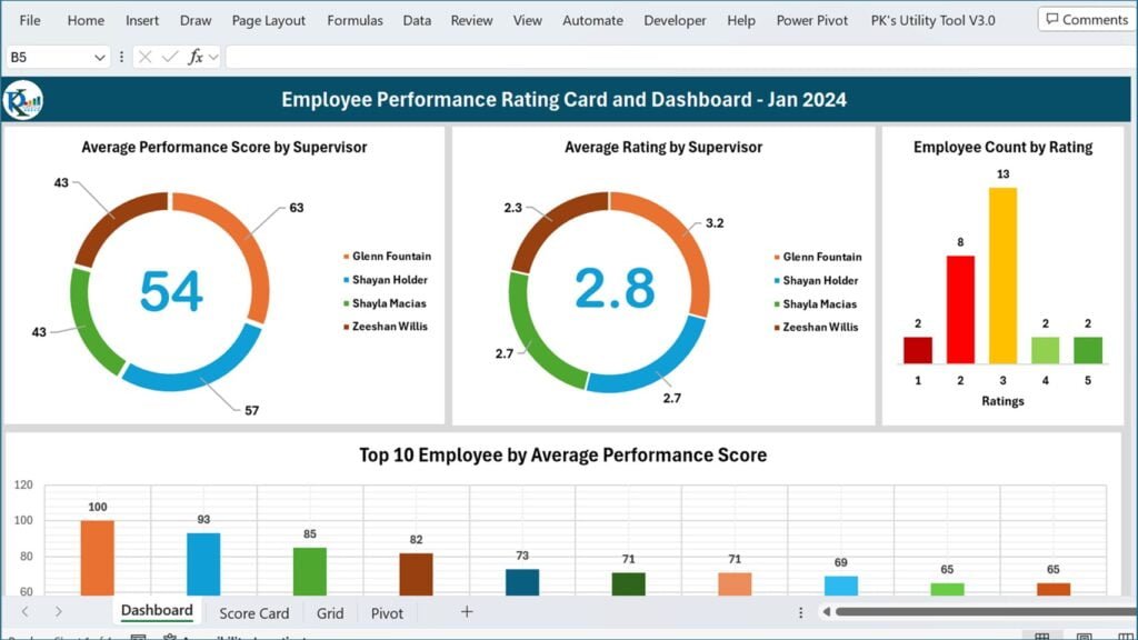 Employee Performance Rating Card and Dashboard in Excel - PK: An Excel ...