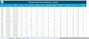 Employee Performance Rating Card and Dashboard in Excel - PK: An Excel ...