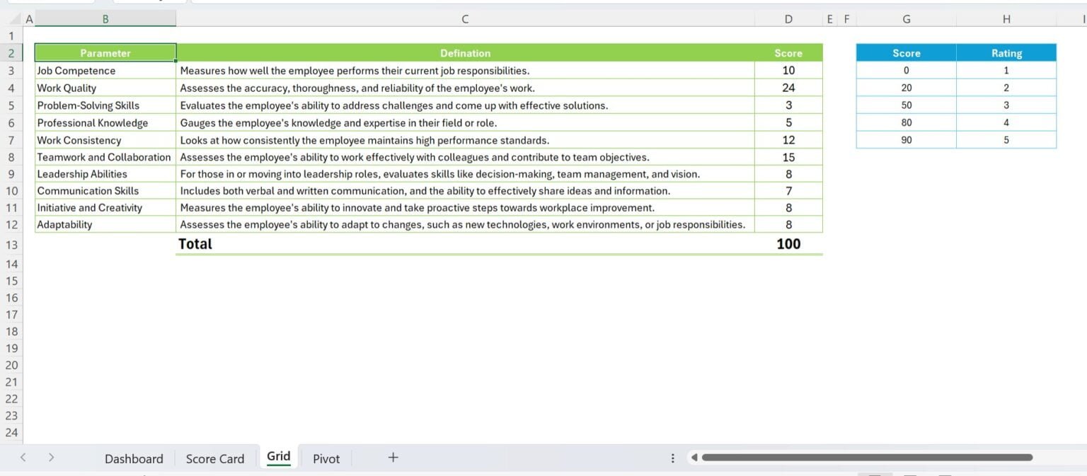 Employee Performance Rating Card and Dashboard in Excel - PK: An Excel ...