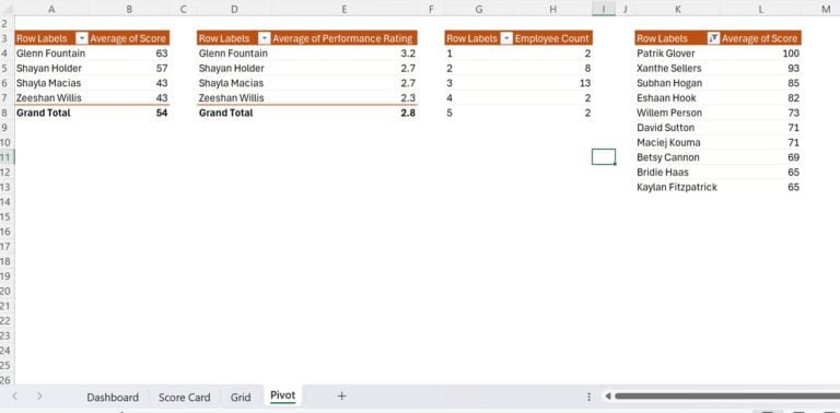 Employee Performance Rating Card and Dashboard -4 - PK: An Excel Expert