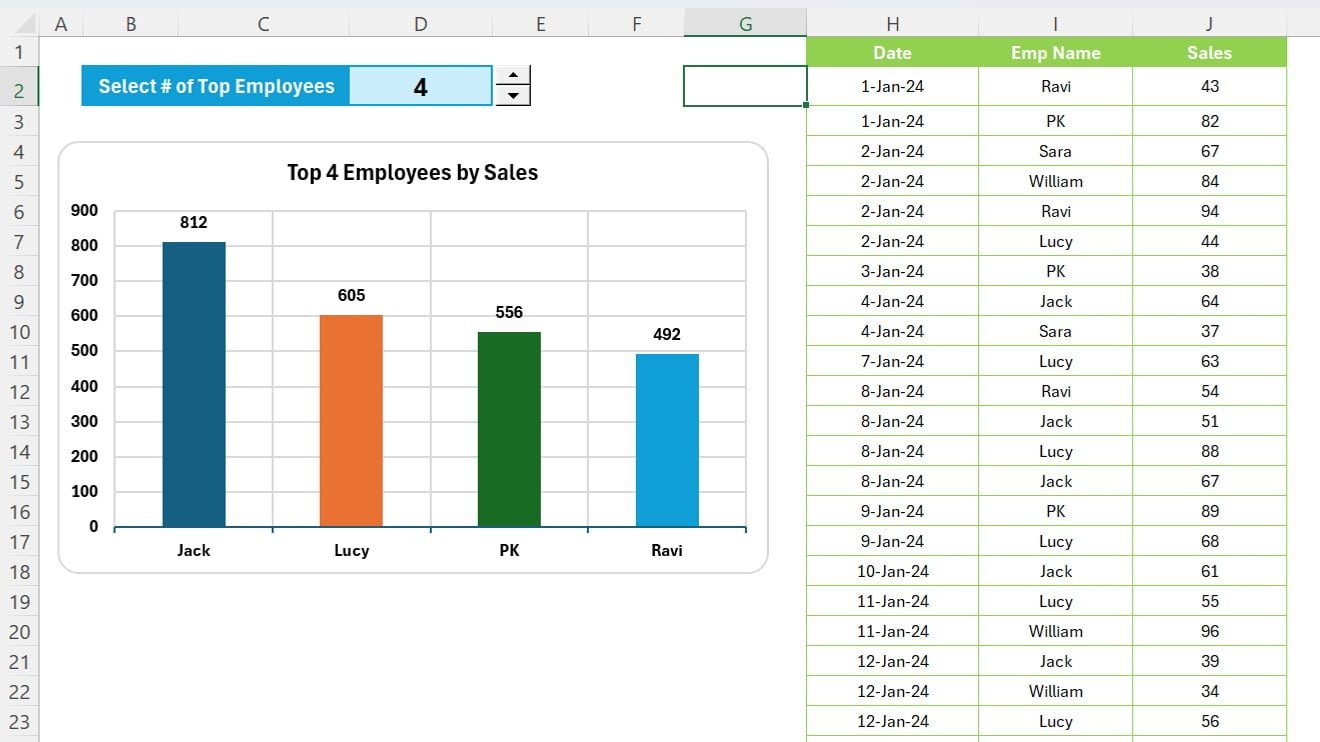 Dynamic chart for Top Selected Employees with GROUPBY and TAKE function ...