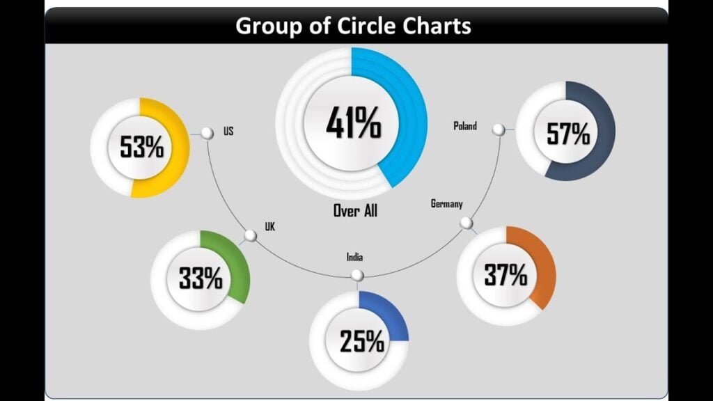 Video Thumbnail: Info-graphics: Group of Circle Charts in Excel - PK ...