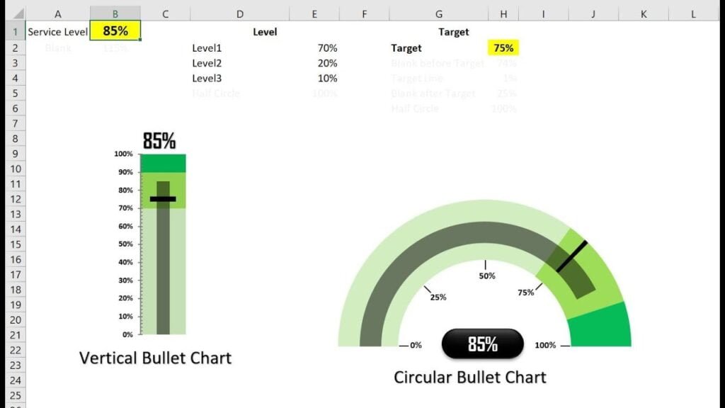 Video Thumbnail: Vertical and Circular Bullet Chart in Excel - PK: An ...