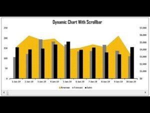 Video Thumbnail: Dynamic Chart with Form Control Scrollbar - PK: An Excel Expert
