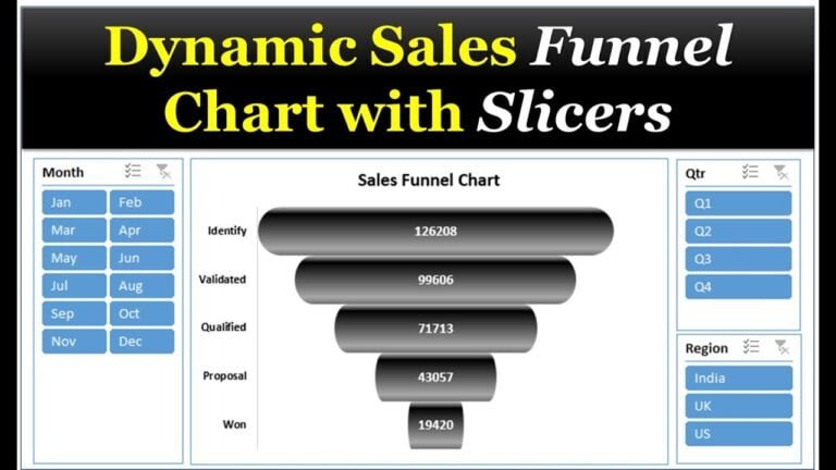 Video Thumbnail: Dynamic Sales Funnel Chart with Slicers - PK: An Excel Expert
