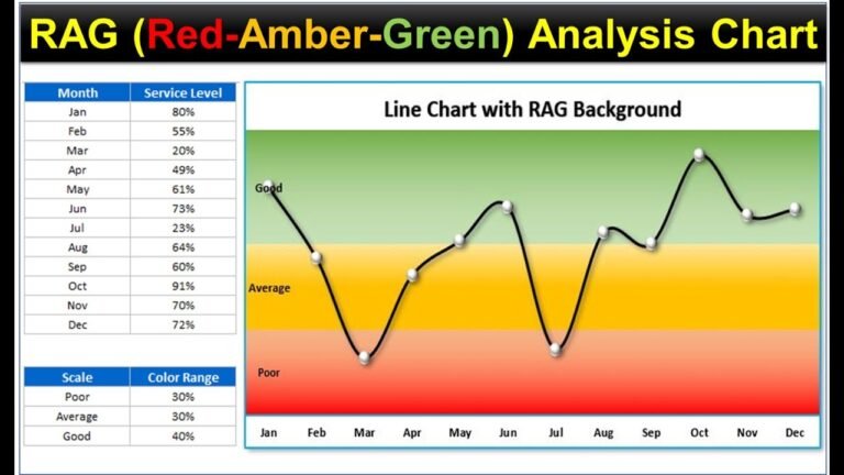 Video Thumbnail: RAG (Red-Amber-Green) Analysis Chart in Excel || Line ...