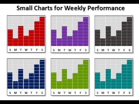 Video Thumbnail: Small Charts for Weekly Performance || Useful Charts ...